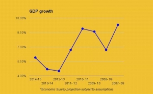 Indian Economy Introduction - Economy Study Material & Notes