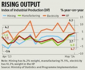 Price Index in India CPI,IIP,WPI - Economics Study Material & Notes