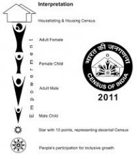 Highlights: Census of India 2011 - General Awareness Study Material & Notes