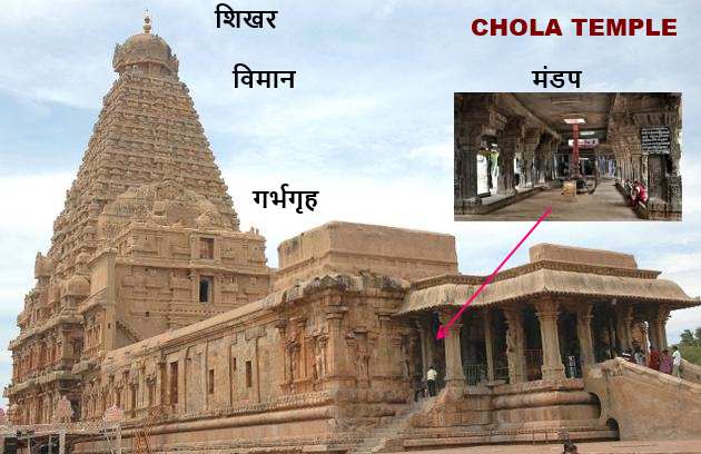 The Chola Empire – History Study Material & Notes