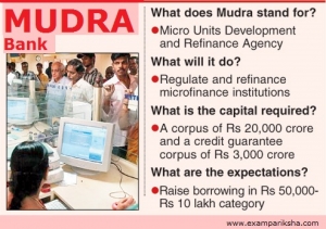 MUDRA Bank - Economics Study Material & Notes